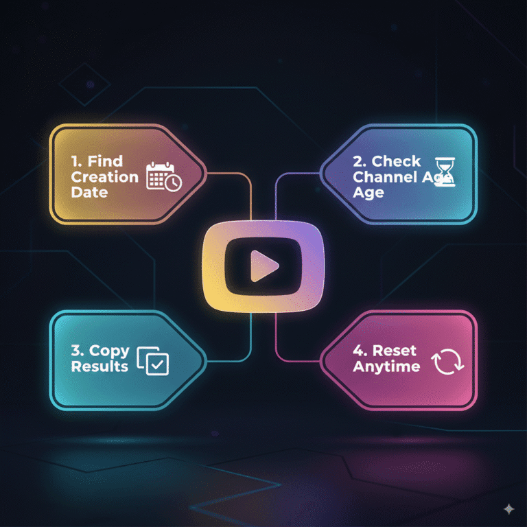 YouTube Channel Age Checker - Find Tech Today